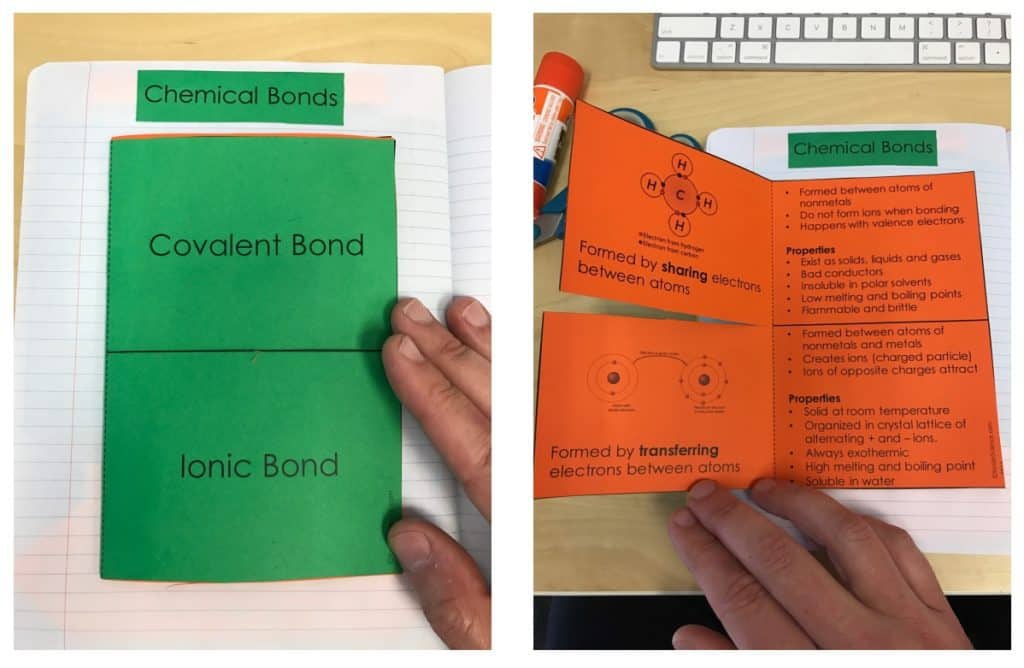 CHEMICAL BONDING LESSON PLAN – A COMPLETE SCIENCE LESSON USING THE 5E ...