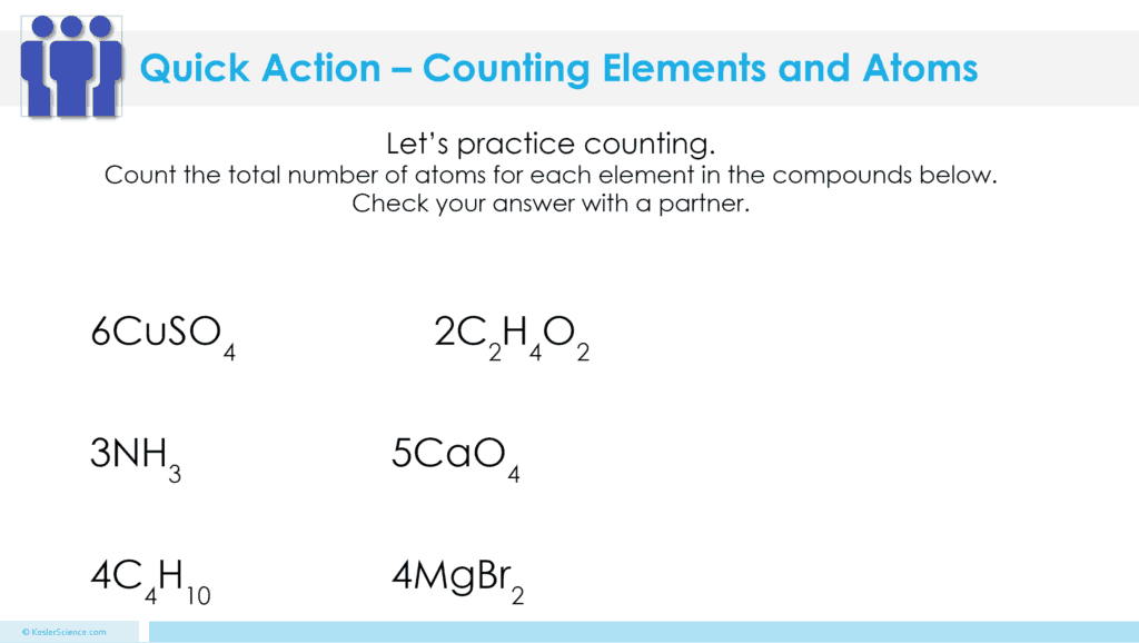 COUNTING ATOMS AND ELEMENTS LESSON PLAN – A COMPLETE SCIENCE LESSON ...