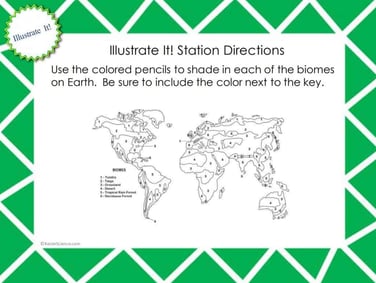 BIOMES LESSON PLAN – A COMPLETE SCIENCE LESSON USING THE 5E METHOD OF ...