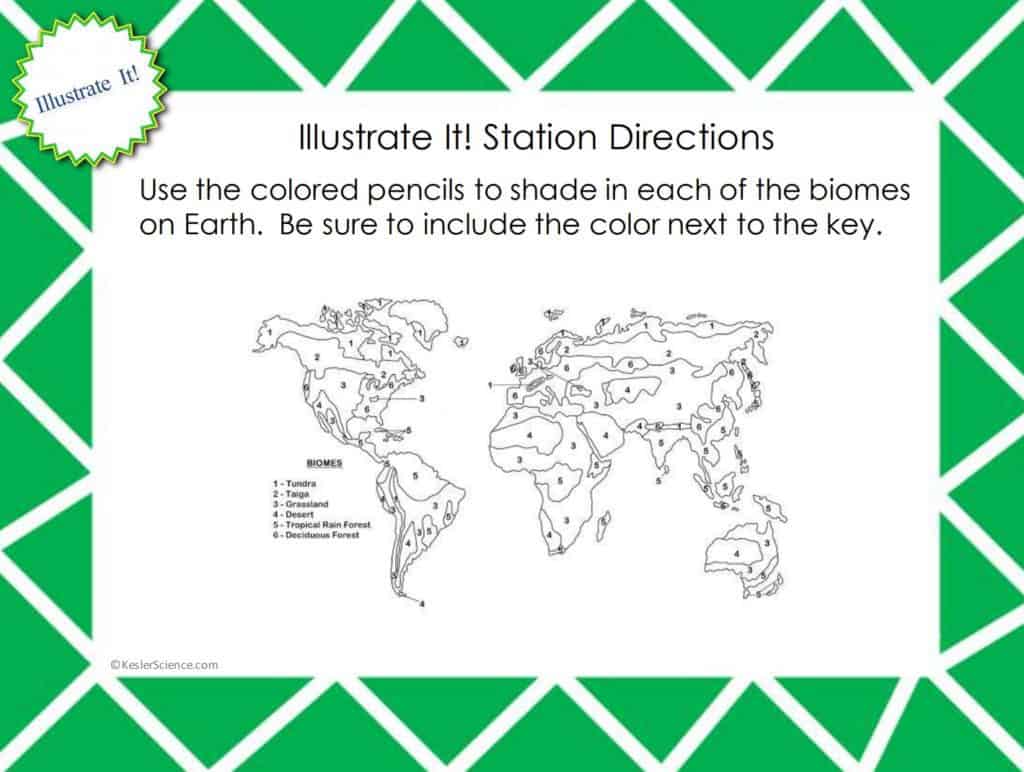 BIOMES LESSON PLAN – A COMPLETE SCIENCE LESSON USING THE 5E METHOD OF ...