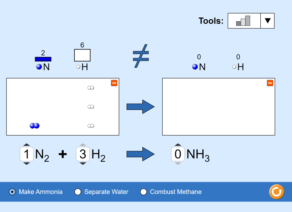 BALANCING CHEMICAL EQUATIONS LESSON PLAN – A COMPLETE SCIENCE LESSON ...