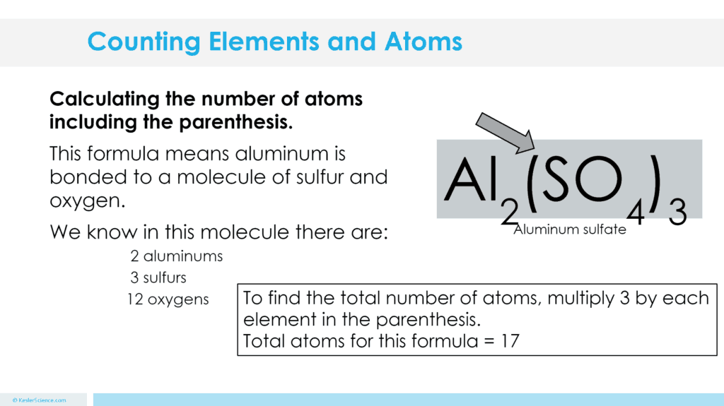 COUNTING ATOMS AND ELEMENTS LESSON PLAN – A COMPLETE SCIENCE LESSON ...