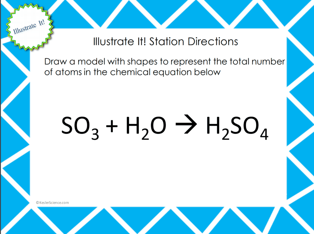 COUNTING ATOMS AND ELEMENTS LESSON PLAN – A COMPLETE SCIENCE LESSON ...