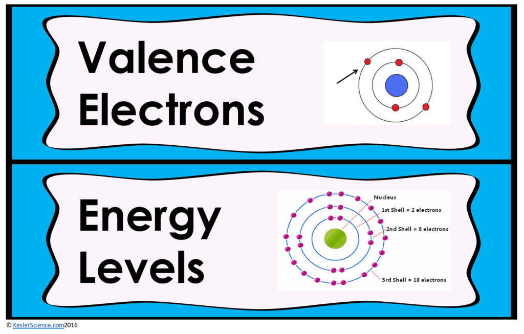 CHEMICAL BONDING LESSON PLAN – A COMPLETE SCIENCE LESSON USING THE 5E ...