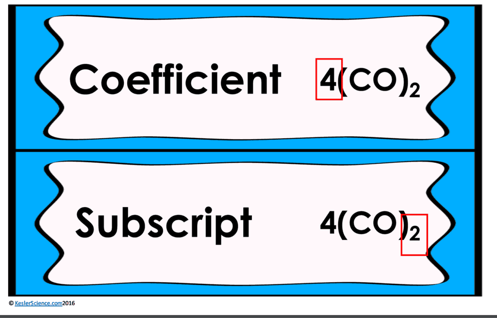 BALANCING CHEMICAL EQUATIONS LESSON PLAN – A COMPLETE SCIENCE LESSON ...