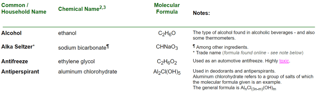 COUNTING ATOMS AND ELEMENTS LESSON PLAN – A COMPLETE SCIENCE LESSON ...