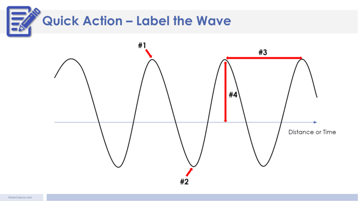 ELECTROMAGNETIC SPECTRUM LESSON PLAN – A COMPLETE SCIENCE LESSON USING ...