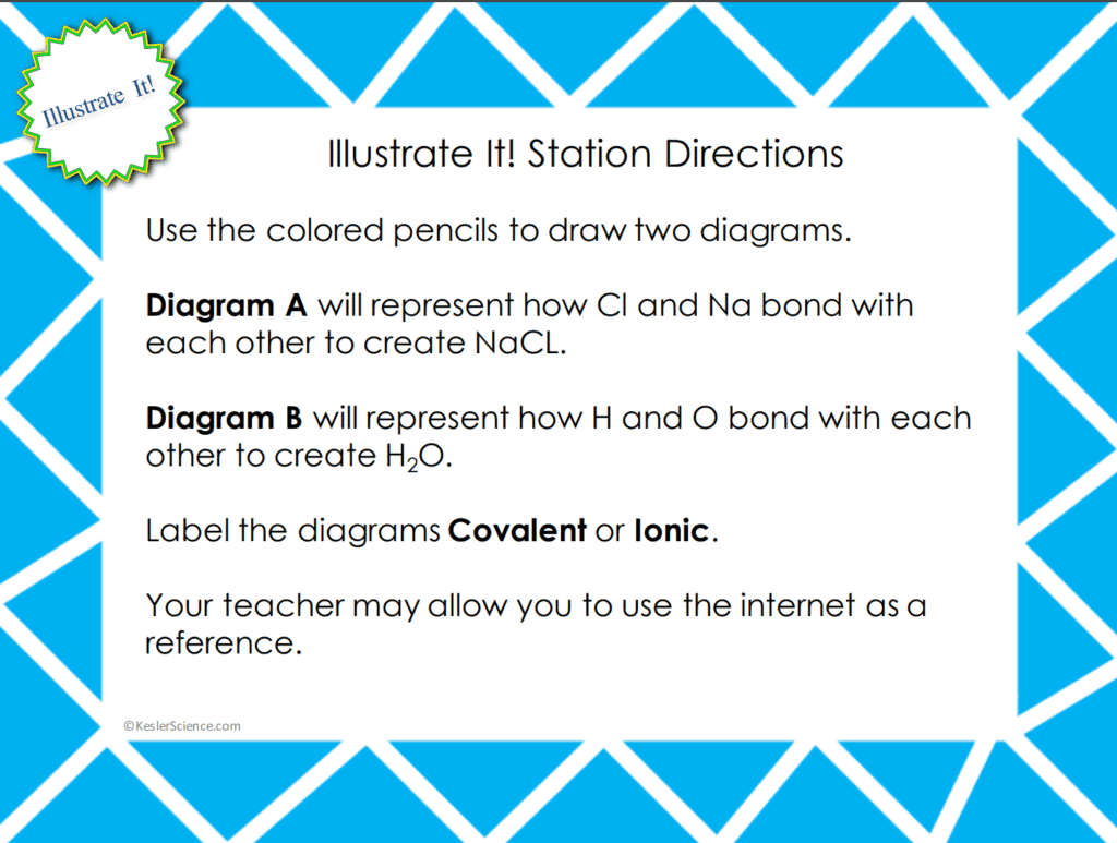 CHEMICAL BONDING LESSON PLAN – A COMPLETE SCIENCE LESSON USING THE 5E ...