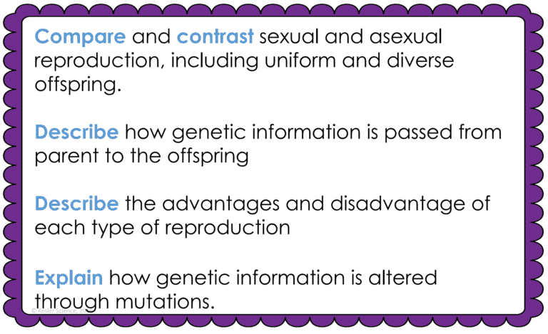 Sexual Reproduction and Asexual Reproduction Lesson Plan - A Complete ...