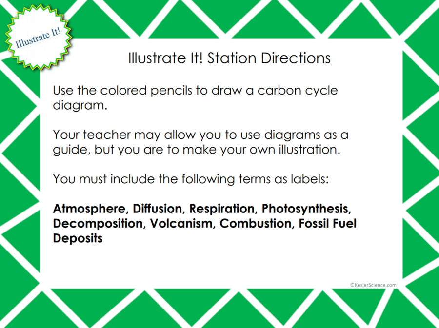 CARBON CYCLE LESSON PLAN – A COMPLETE SCIENCE LESSON USING THE 5E ...