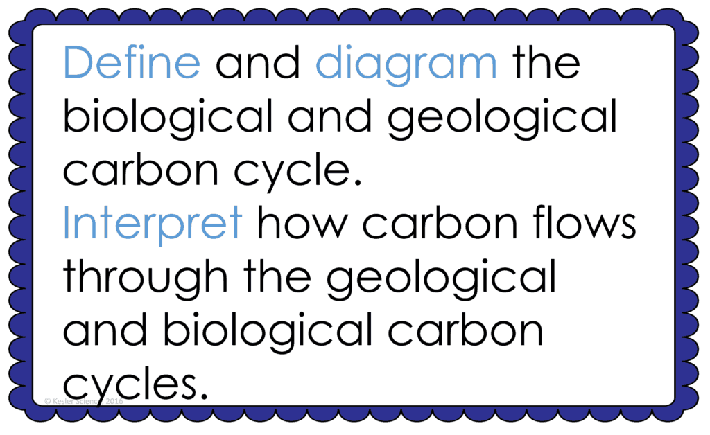 CARBON CYCLE LESSON PLAN – A COMPLETE SCIENCE LESSON USING THE 5E ...