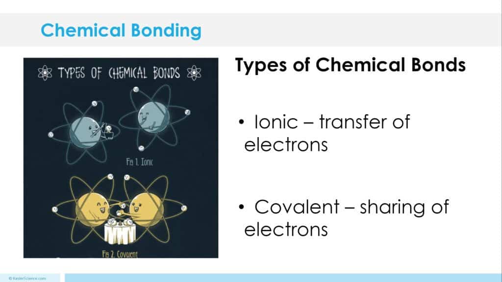 CHEMICAL BONDING LESSON PLAN – A COMPLETE SCIENCE LESSON USING THE 5E ...