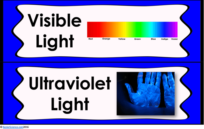 ELECTROMAGNETIC SPECTRUM LESSON PLAN – A COMPLETE SCIENCE LESSON USING ...