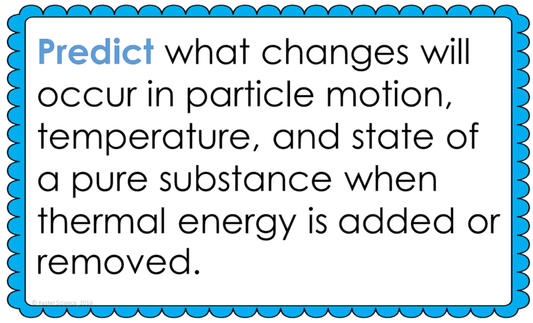 Solids, Liquids, and Gases Lesson Plan - A Complete Science Lesson ...