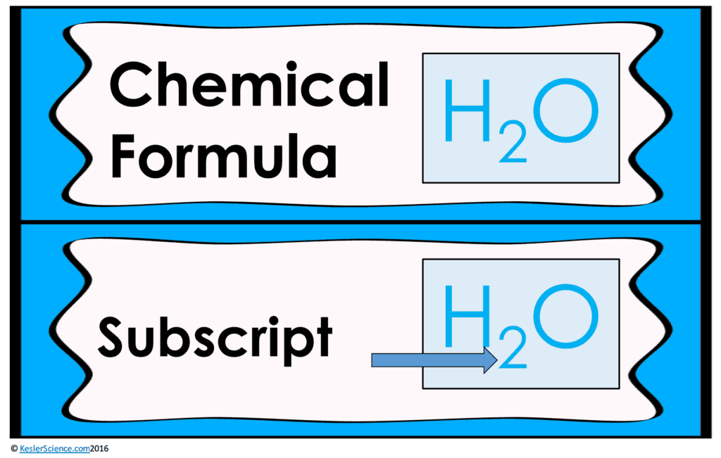COUNTING ATOMS AND ELEMENTS LESSON PLAN – A COMPLETE SCIENCE LESSON ...