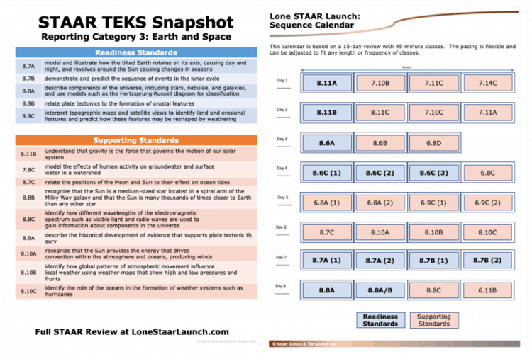 8th Grade Science STAAR Review