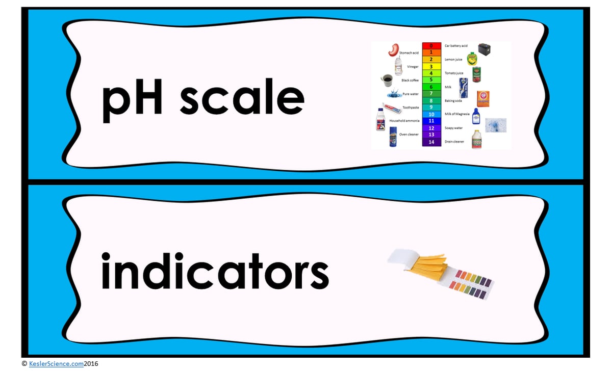 Acids and Bases Lesson Plan – A Complete 5E Method Science Unit