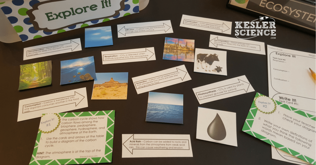 CARBON CYCLE LESSON PLAN – A COMPLETE SCIENCE LESSON USING THE 5E ...