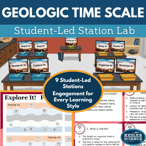 Geologic Time Scale Activities for Middle School Science