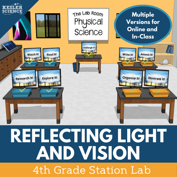 NGSS - Reflecting Light & Vision Activities for 4th Grade Science