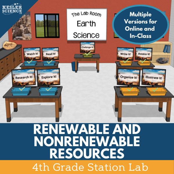 Renewable & Nonrenewable Resources Activities for 4th Grade Science