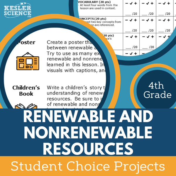 Renewable & Nonrenewable Resources Activities for 4th Grade Science