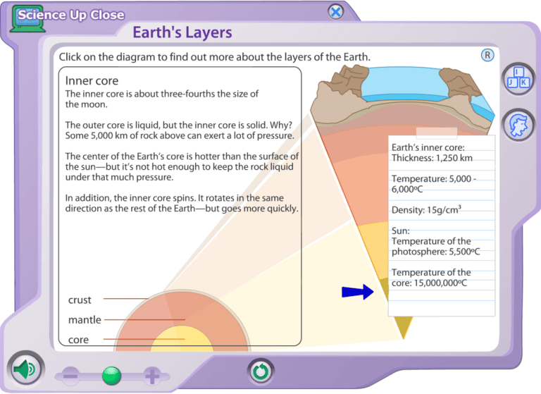 Earth's Layers Lesson Plan – A Complete 5E Method Science Unit