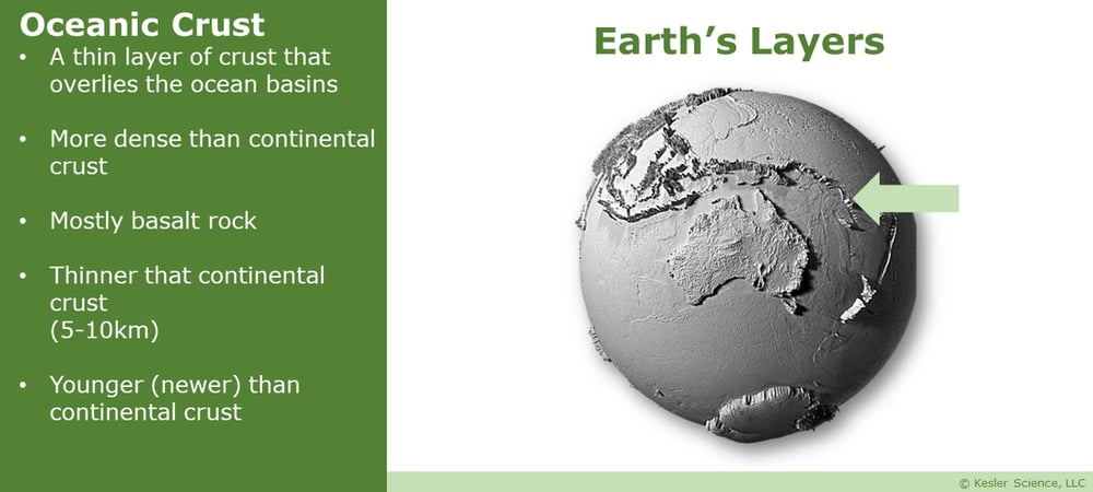 Earth's Layers Lesson Plan – A Complete 5E Method Science Unit