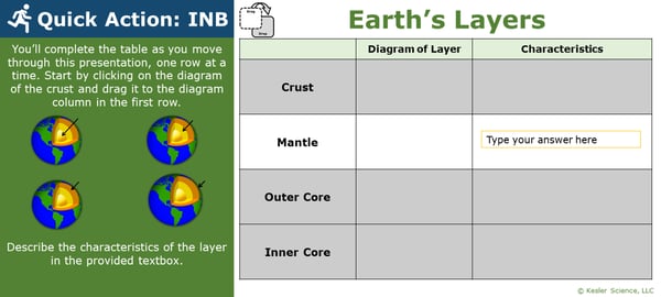 Earth's Layers Lesson Plan – A Complete 5E Method Science Unit
