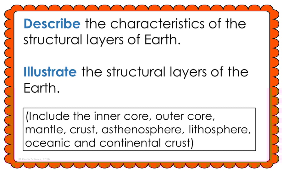 Earth's Layers Lesson Plan – A Complete 5E Method Science Unit