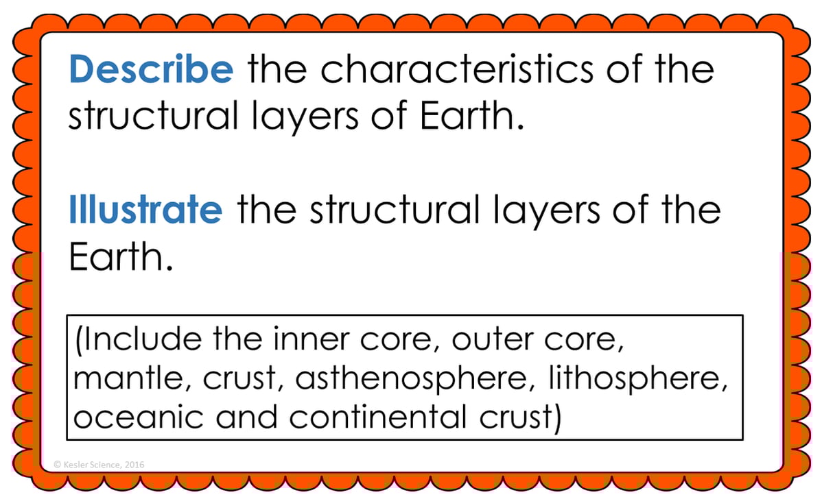 Earth's Layers Lesson Plan – A Complete 5E Method Science Unit