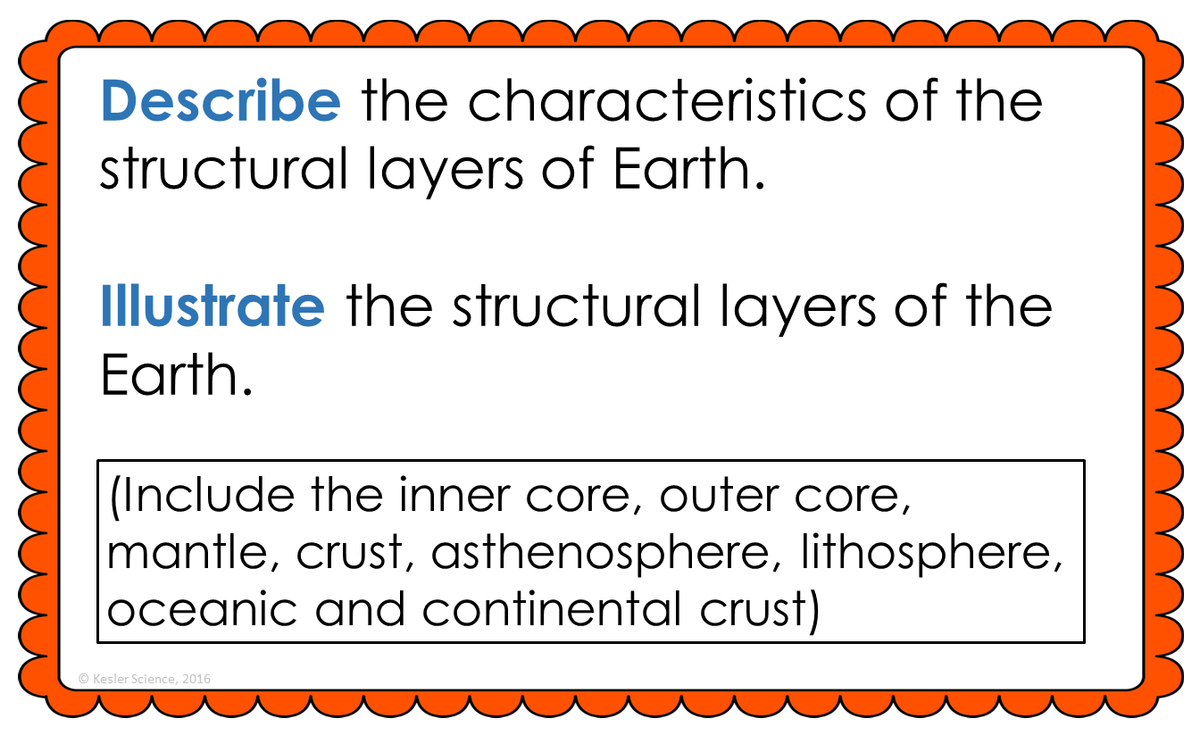 Earth's Layers Lesson Plan – A Complete 5E Method Science Unit