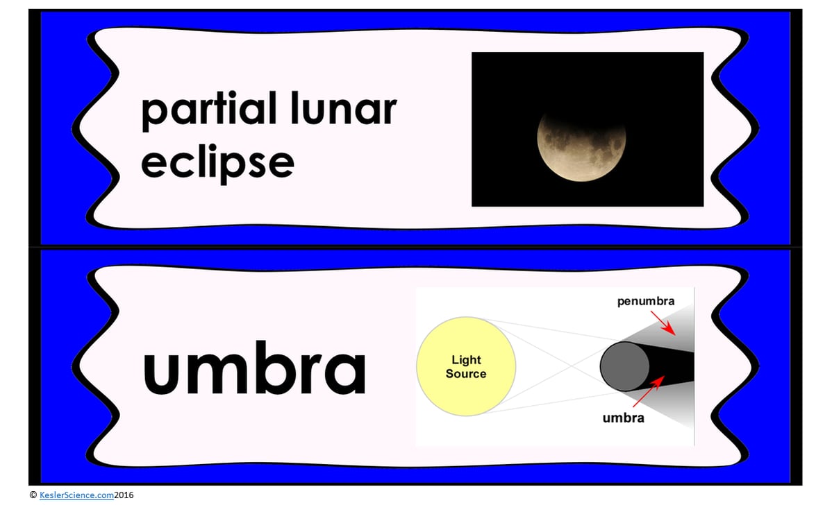 Eclipses Lesson Plan – A Complete 5E Method Science Unit