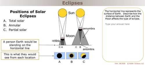 Eclipses Lesson Plan – A Complete 5E Method Science Unit