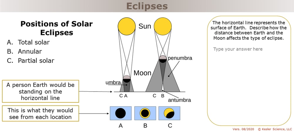 Eclipses Lesson Plan – A Complete 5E Method Science Unit