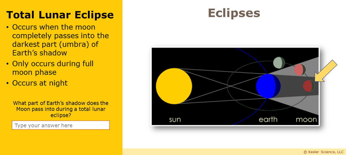 Eclipses Lesson Plan – A Complete 5E Method Science Unit