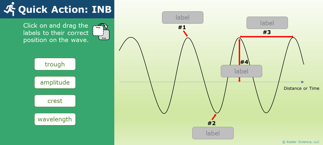Electromagnetic Spectrum Lesson Plan – Complete 5E Method Science Unit