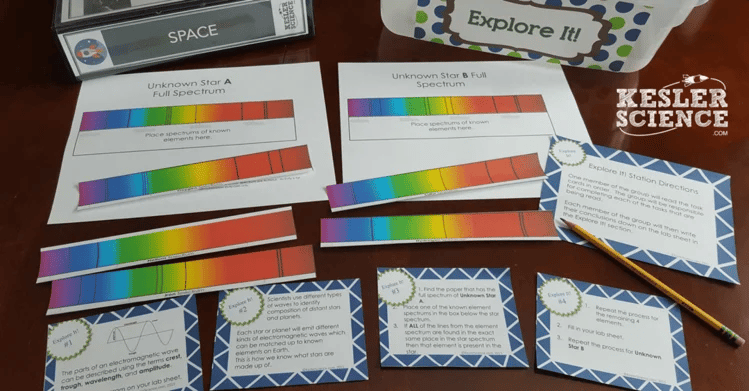 Electromagnetic Spectrum Lesson Plan – Complete 5E Method Science Unit