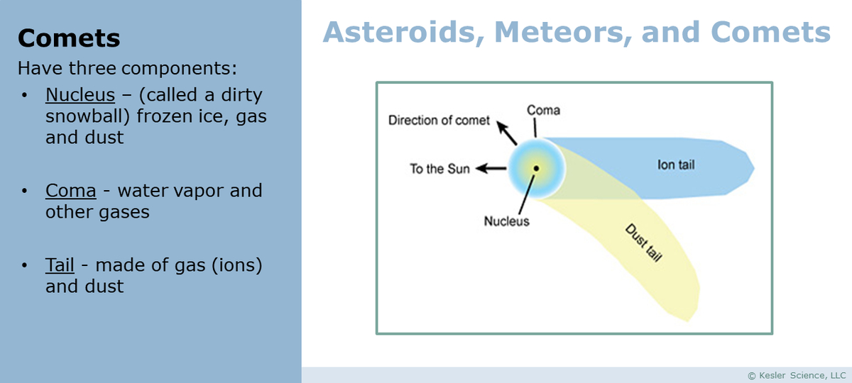 Asteroids Meteors Comets Lesson Plan - Complete 5E Method Science Unit