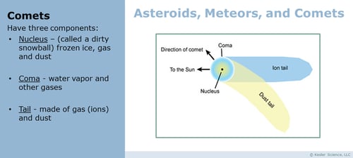 Asteroids Meteors Comets Lesson Plan - Complete 5E Method Science Unit