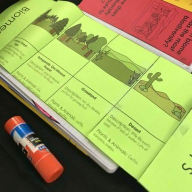 BIOMES LESSON PLAN – A COMPLETE SCIENCE LESSON USING THE 5E METHOD OF ...