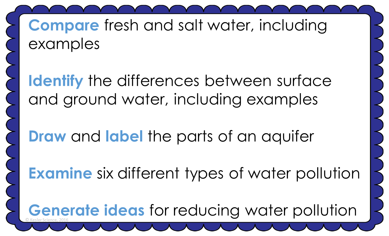 Watersheds Lesson Plan A Complete 5e Method Science Unit
