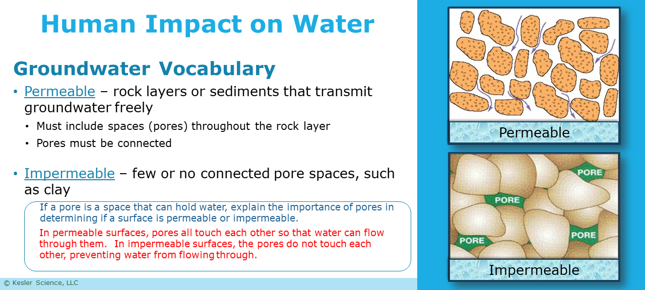 Watersheds Lesson Plan – A Complete 5E Method Science Unit