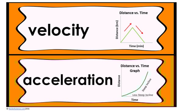 Motion Graphing Lesson Plan – A Complete 5E Method Science Unit