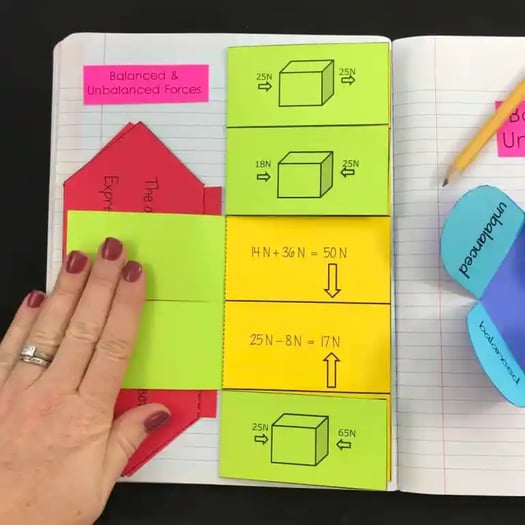 Net Force Lesson Plan – A Complete 5E Method Science Unit
