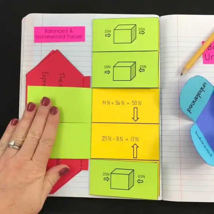 Net Force Lesson Plan – A Complete 5E Method Science Unit