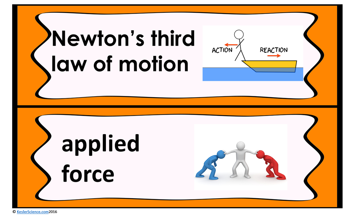 Newton's Laws Lesson Plan – A Complete 5E Method Science Unit