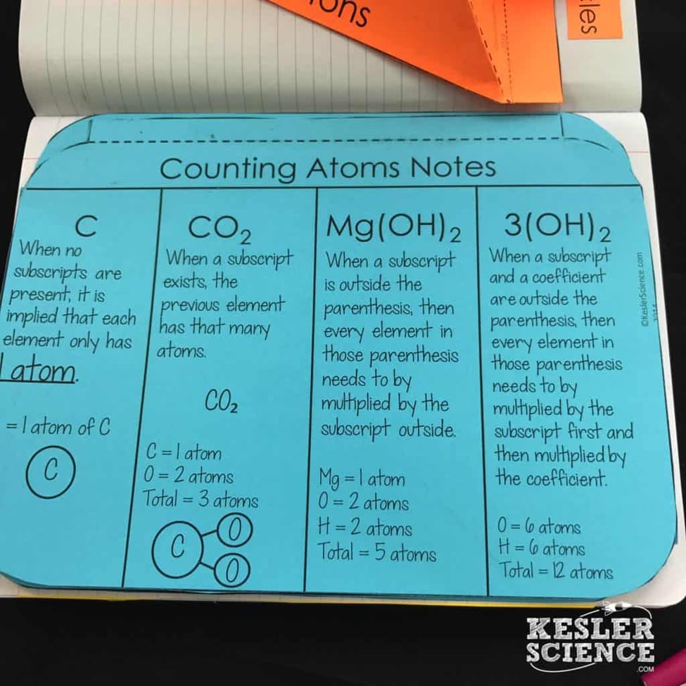 COUNTING ATOMS AND ELEMENTS LESSON PLAN – A COMPLETE SCIENCE LESSON ...