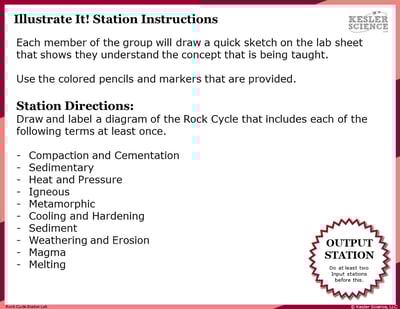 Rock Cycle Lesson Plan – A Complete 5E Method Science Unit