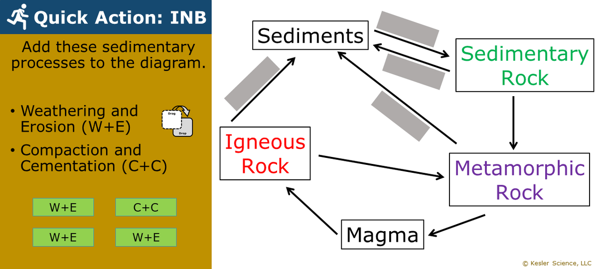 Rock Cycle Lesson Plan – A Complete 5E Method Science Unit